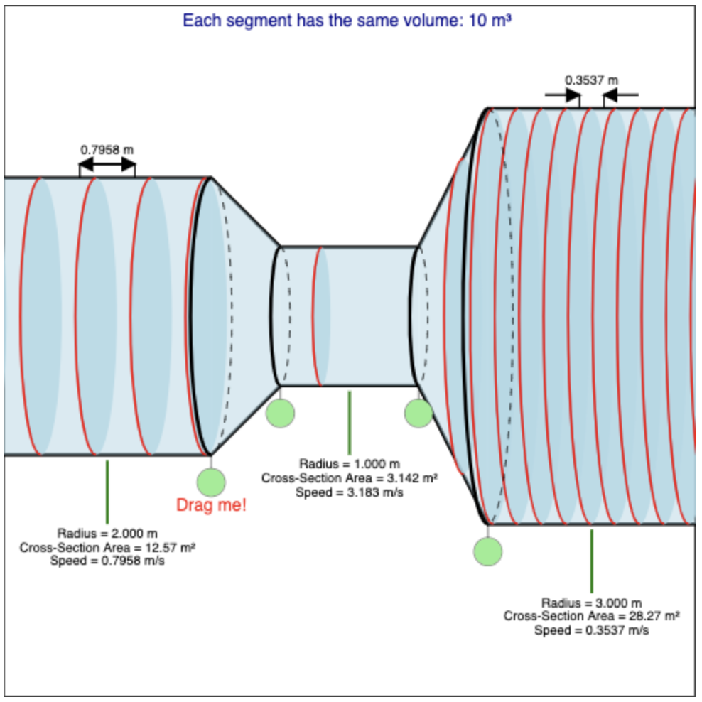 Interactive - Fluids