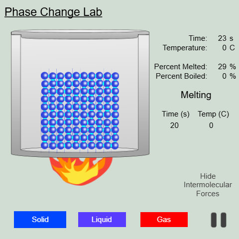 Interactive - Solids, Liquids, and Intermolecular Forces